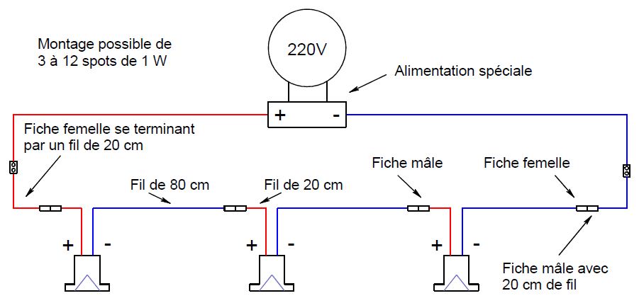 Schema montage spot encastrable